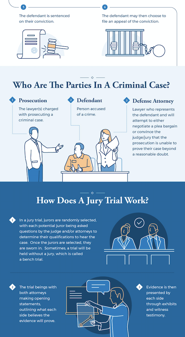 The Lifecycle of a Criminal Case [Infograhic] - Henry & Beaver