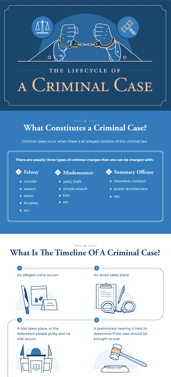 The Lifecycle of a Criminal Case [Infograhic] - Henry & Beaver