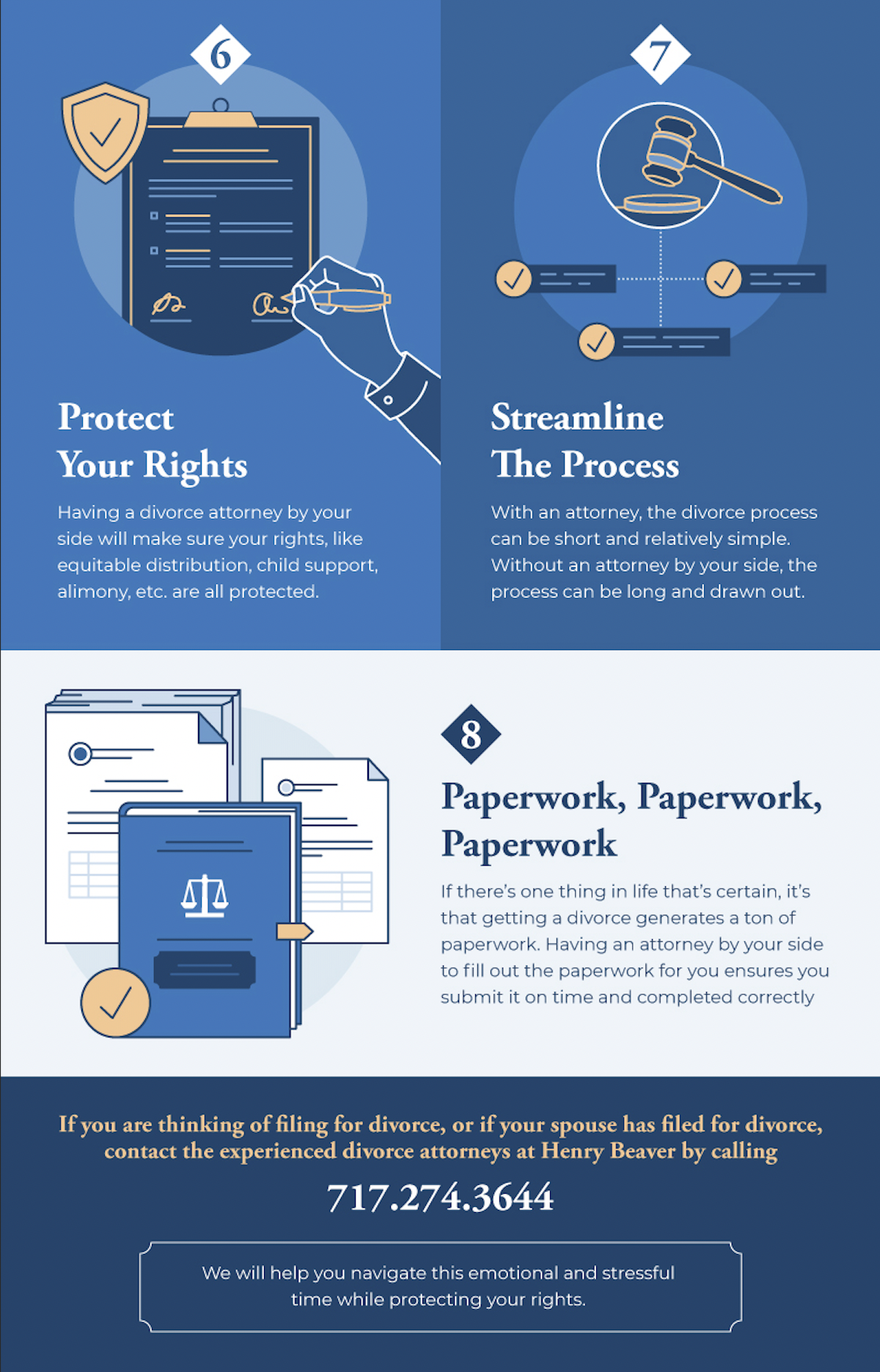 Why Do I Need a Divorce Lawyer? [Infographic] - Henry & Beaver